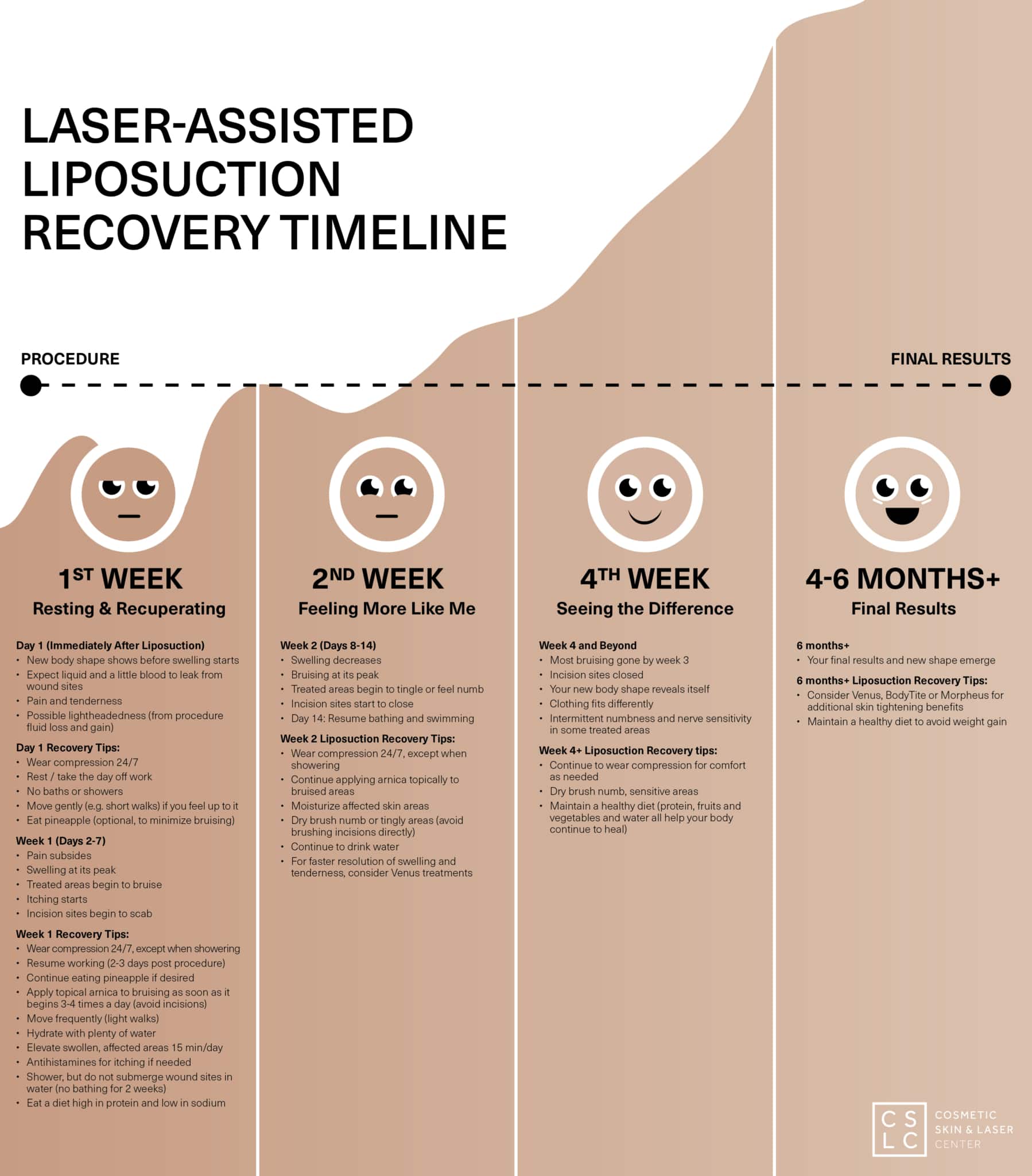 Liposuction Recovery Week by Week | Cosmetic Skin & Laser Center